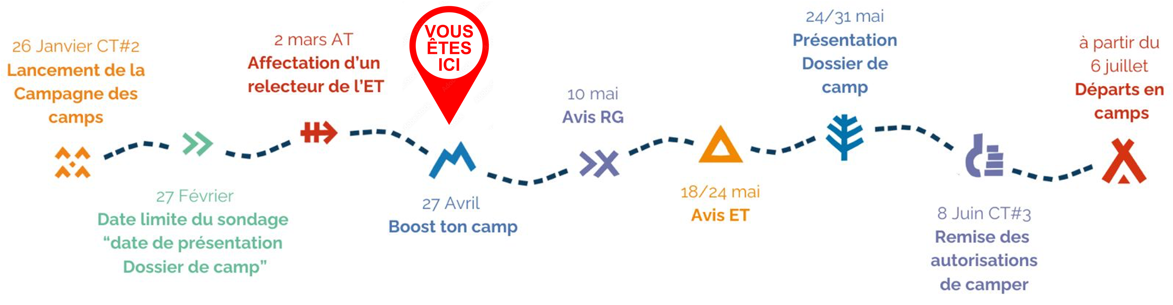 Boost ton Camp - Edition 2024 - SGDF - Val d'Oise Levant